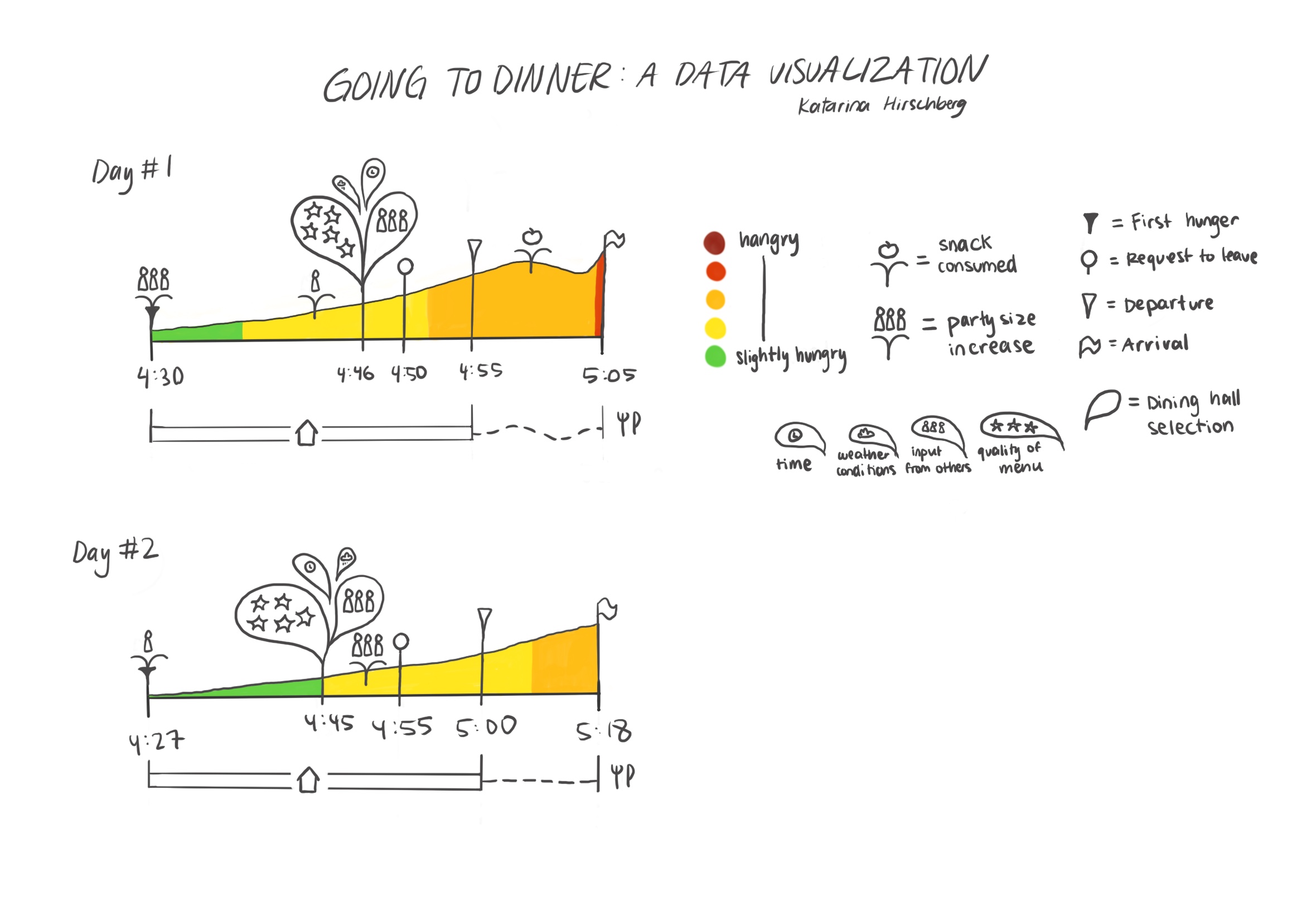 Data_Story | This repository is for my Data Story Assignment